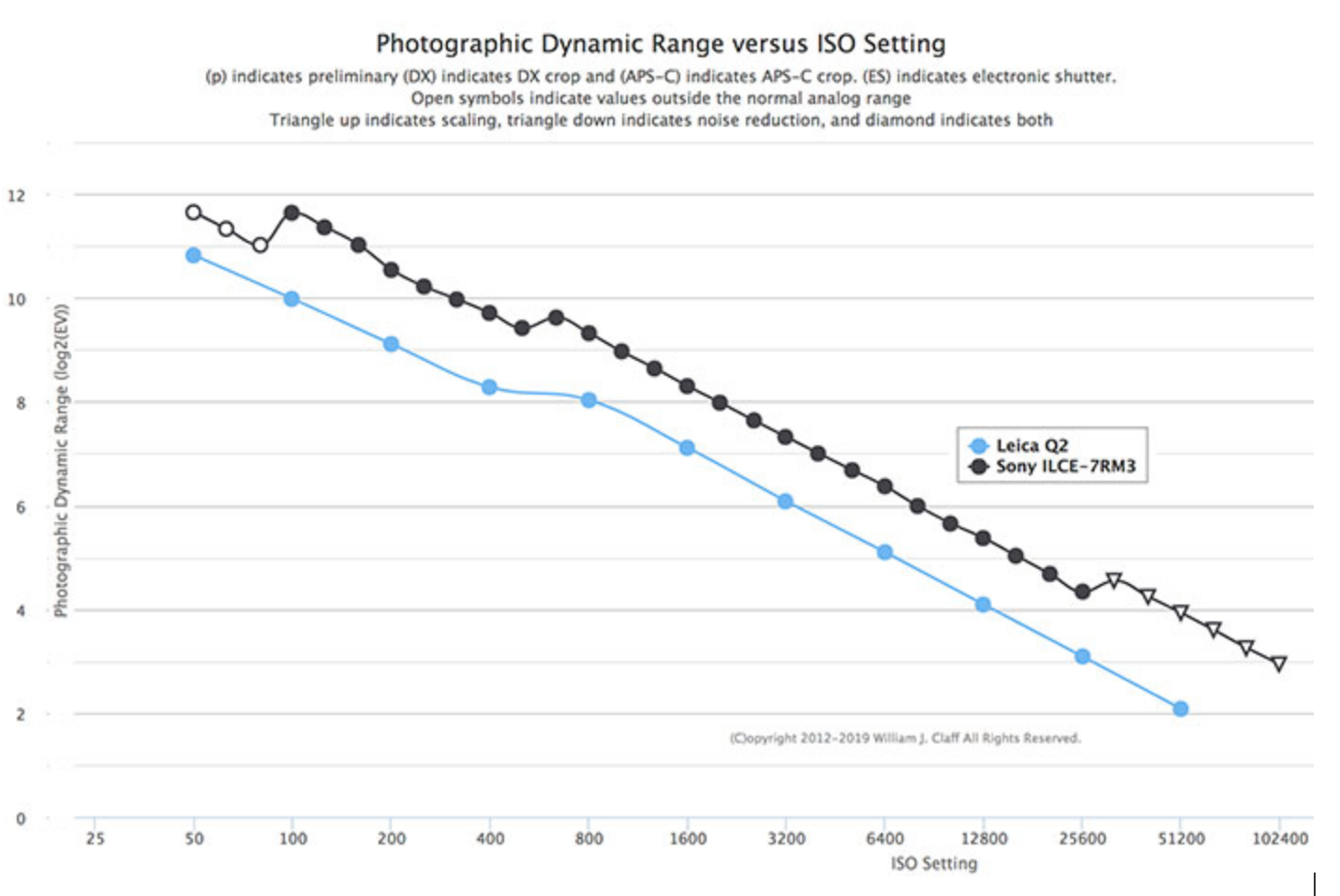 Dynamic Range test: Leica Q2 vs Sony A7rIII sensor - L mount system ...